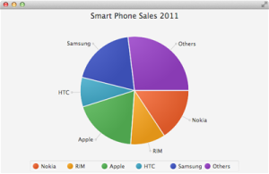 Adding Animation to a JavaFX Pie Chart | Anderson Software Group, Inc.